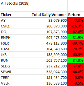 GitHub - Hollisd12/stock-analysis