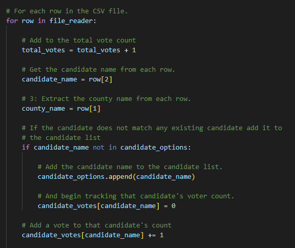 GitHub - Hollisd12/Election-Analysis