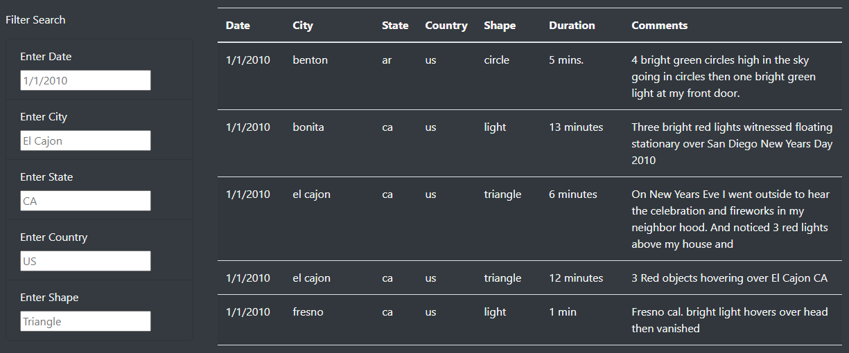 GitHub - Hollisd12/UFOs