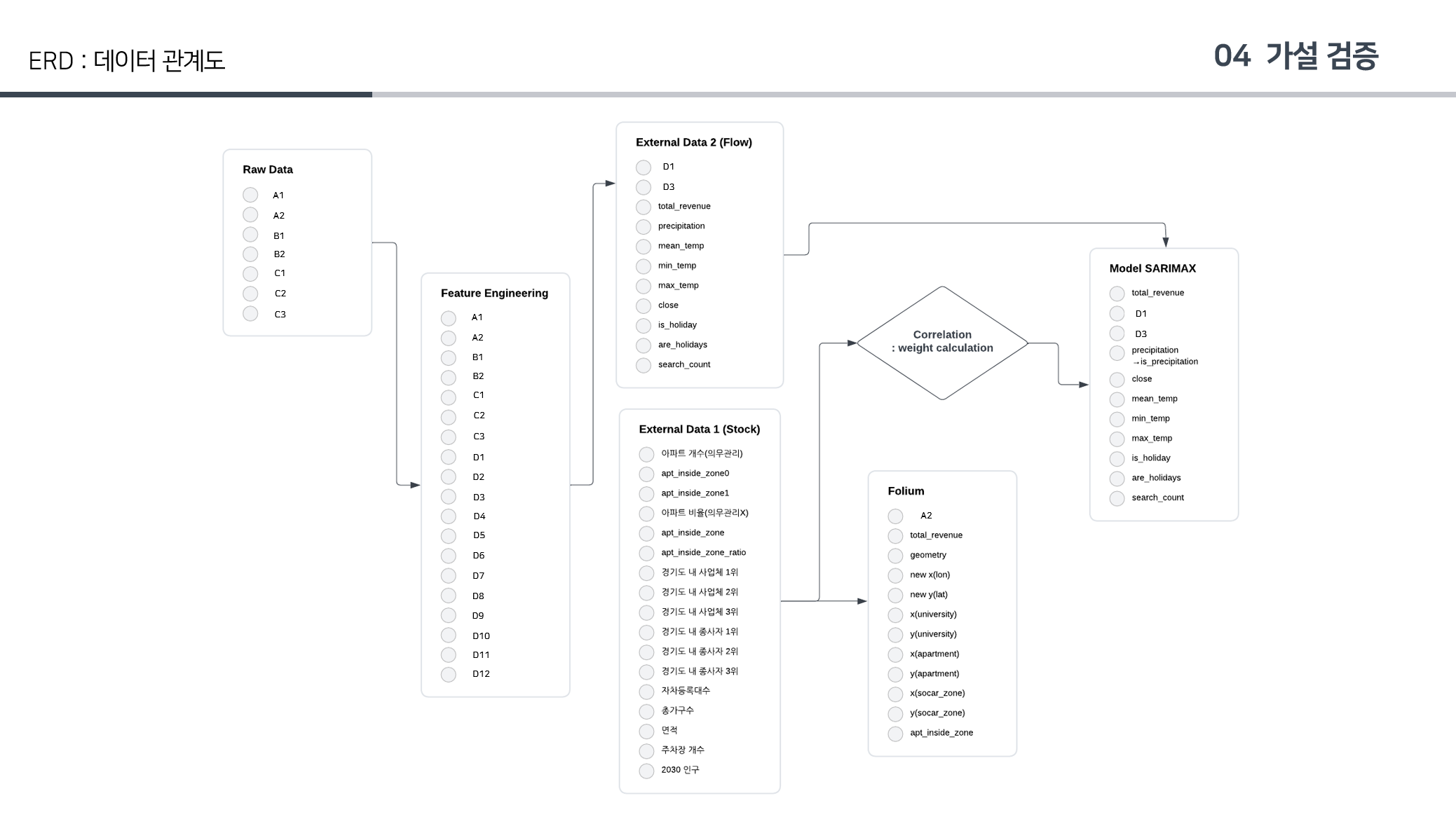 GitHub - Deok-Hun/aiffelthon_public