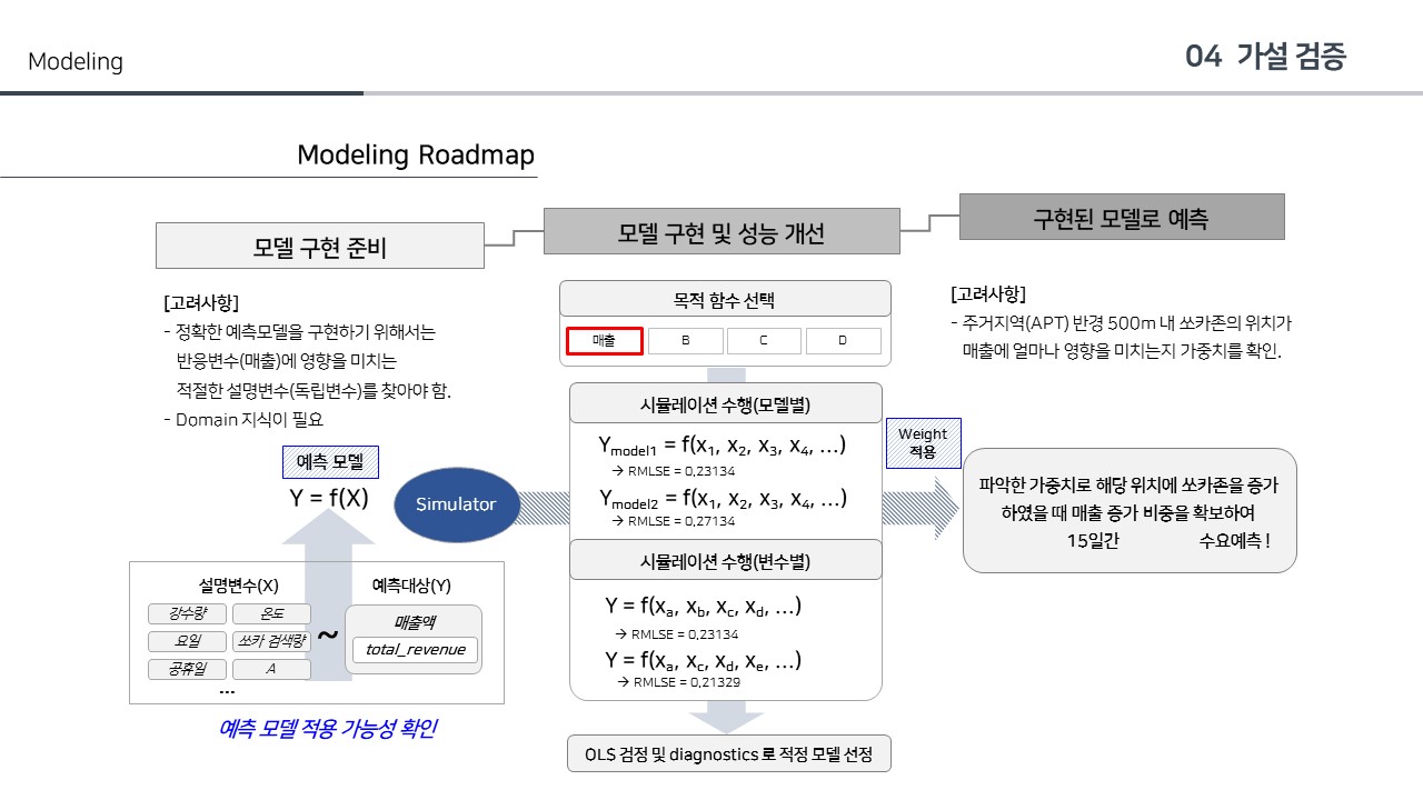 GitHub - Deok-Hun/aiffelthon_public