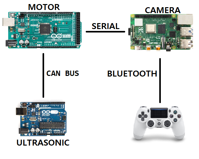 GitHub - id4088/Final_project_autonomous_car