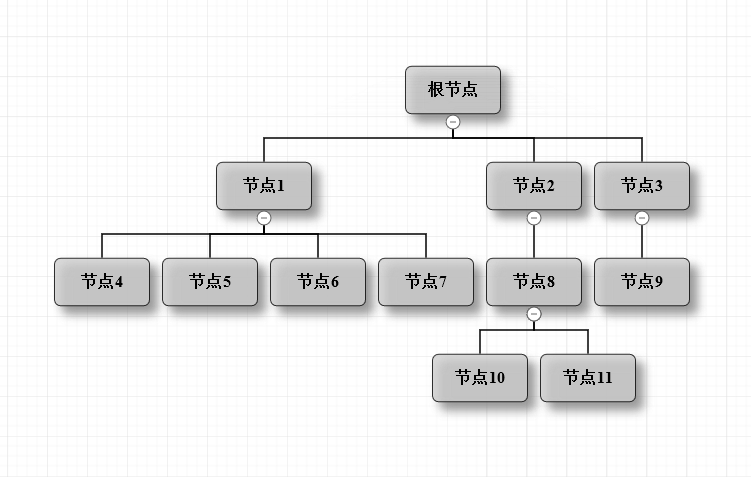 有没有方法把某个Shape图形移除了，并且更新页面 · Issue #4180 · antvis/G6 · GitHub