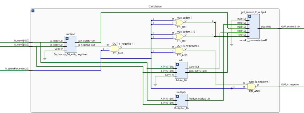 GitHub - tjmeier/EECE251_FinalProject_VerilogModules