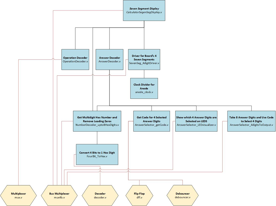 GitHub - tjmeier/EECE251_FinalProject_VerilogModules