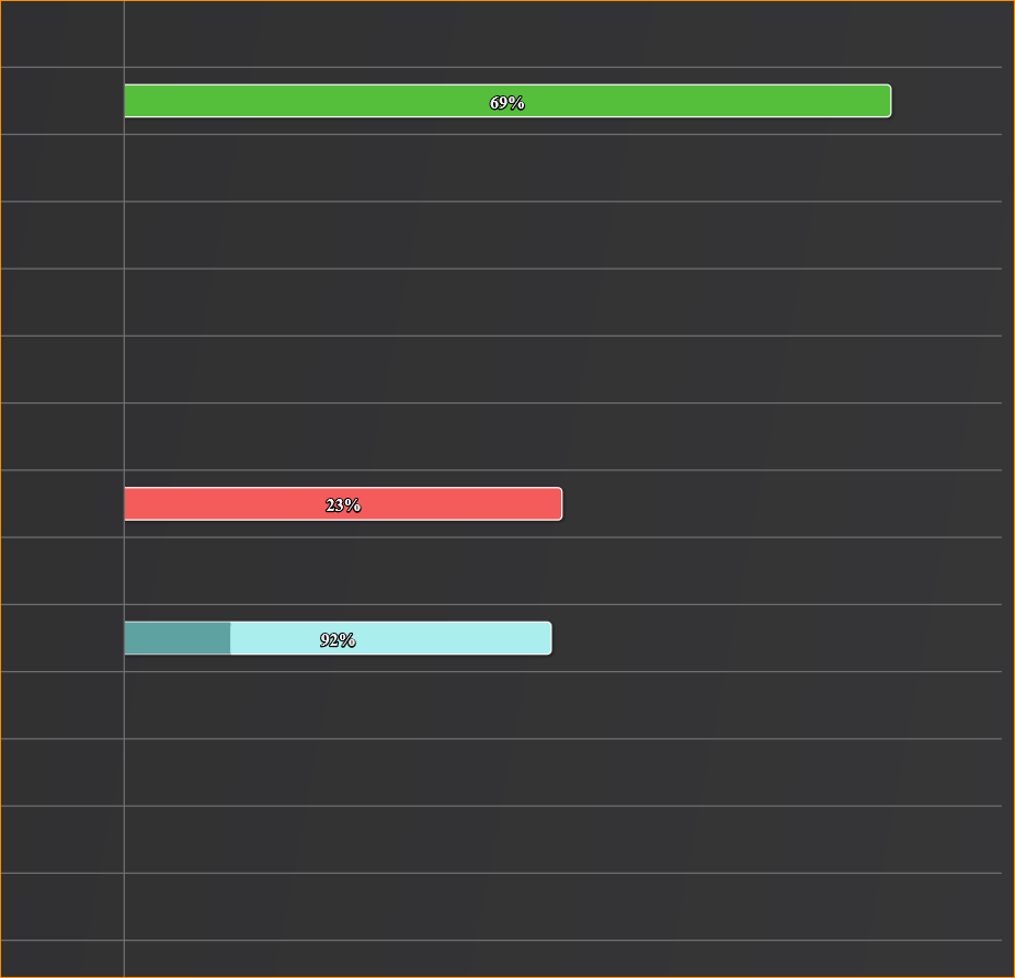 时间线视图的优化-增加进度排序功能 · Issue #26 · volatile-static/Chartero · GitHub