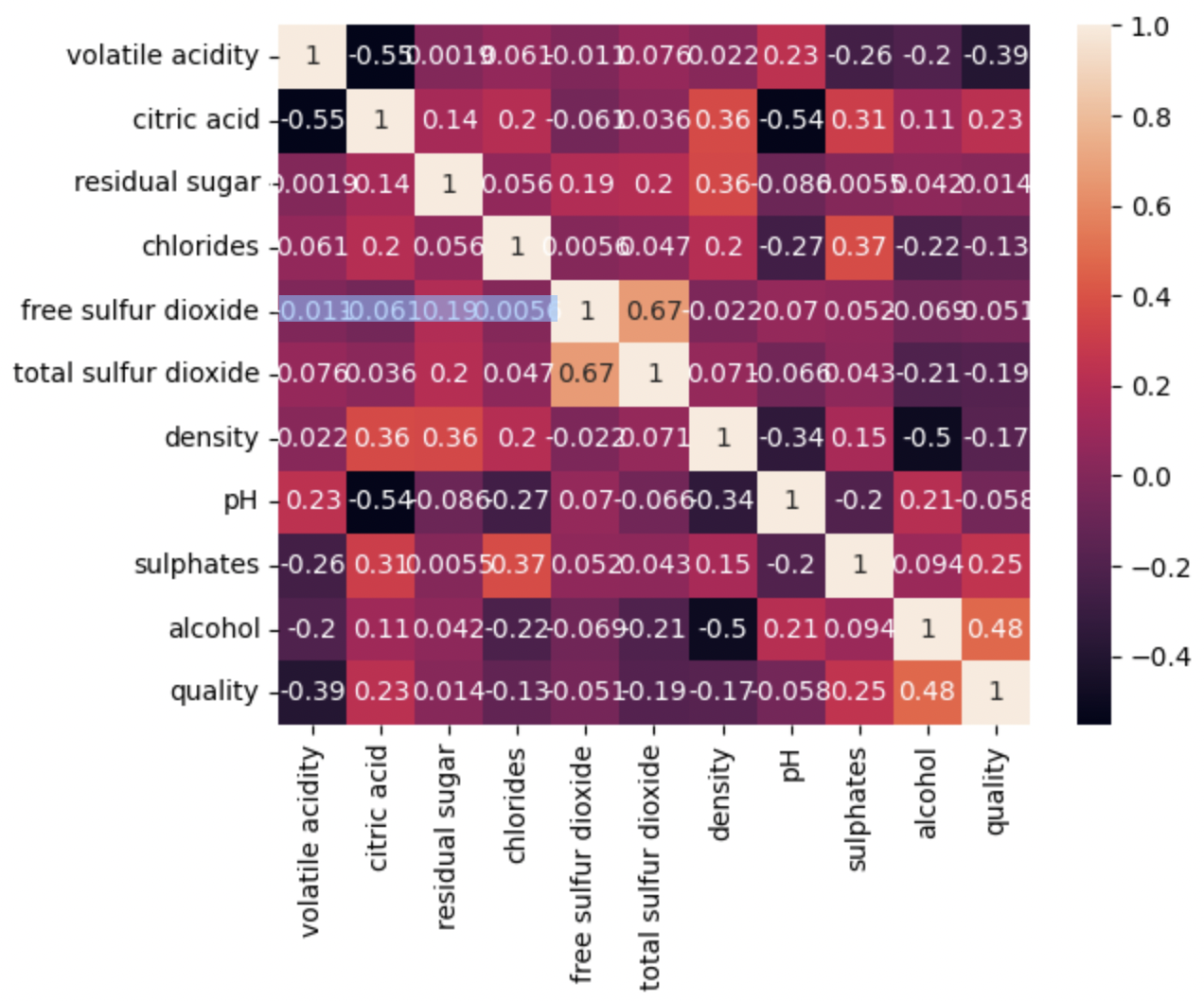 GitHub - bobhaotian/Machine_learning_wine