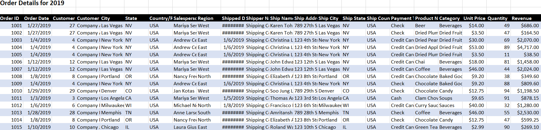 GitHub - colada13/Sales-Insight-Dashboard
