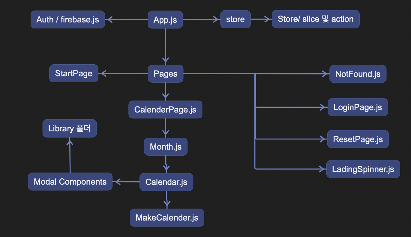 GitHub - UngMon/React-Calender: This is my second react-project