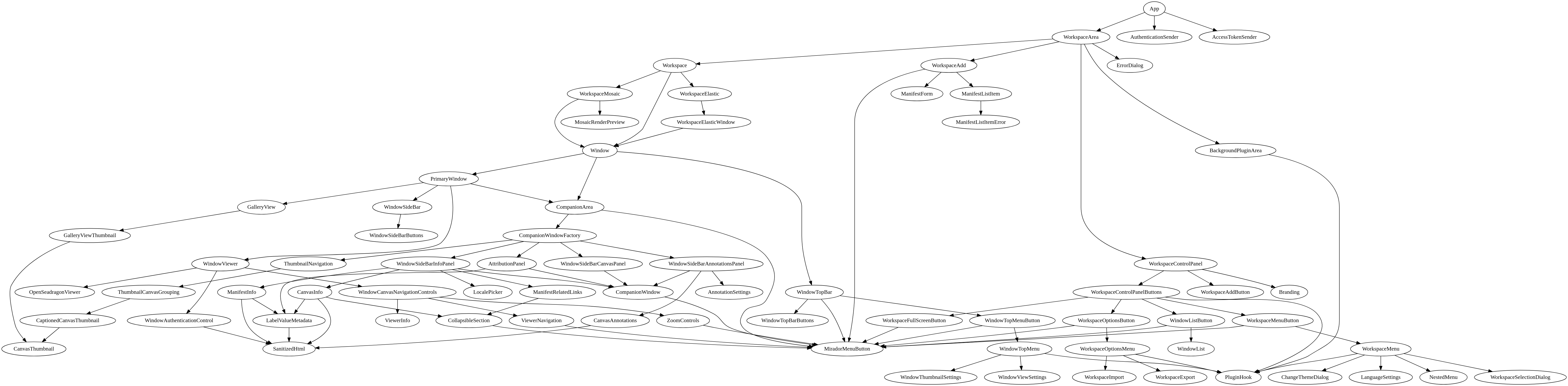 Refactoring: group components semantically in folders · Issue #2604 · ProjectMirador/mirador ...