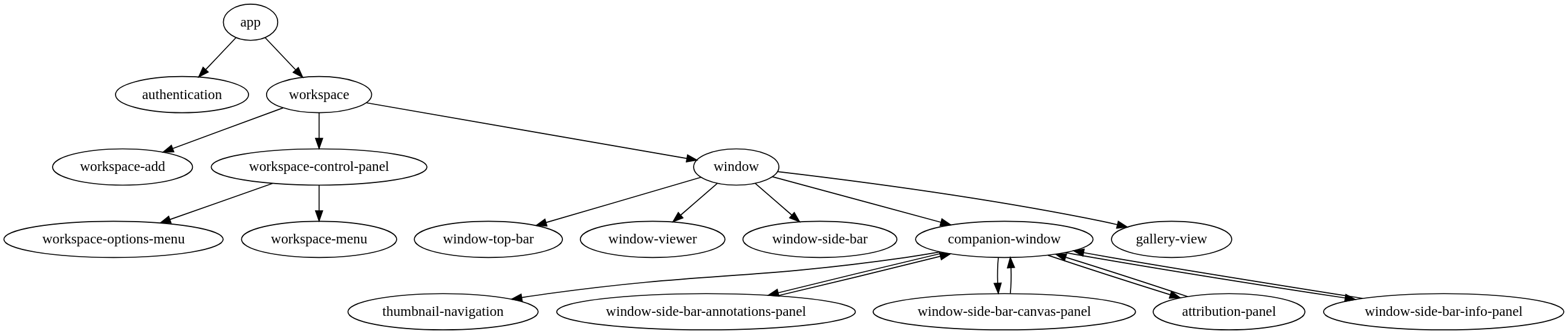 Refactoring: group components semantically in folders · Issue #2604 · ProjectMirador/mirador ...