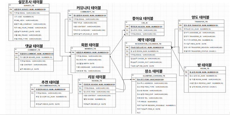 GitHub - 2022-SMHRD-SW-DataDesign-1/z-ea