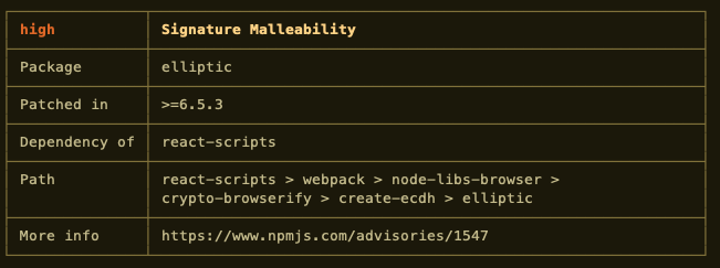 High Severity Vulnerability Detected By Audit In React Scripts 3 4 3 3 4 1 And Also Latest
