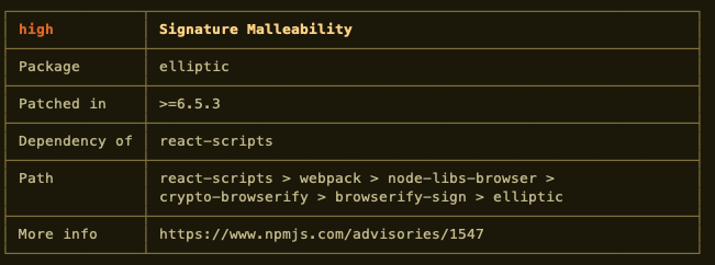 High Severity Vulnerability Detected By Audit In React Scripts 343 341 And Also Latest