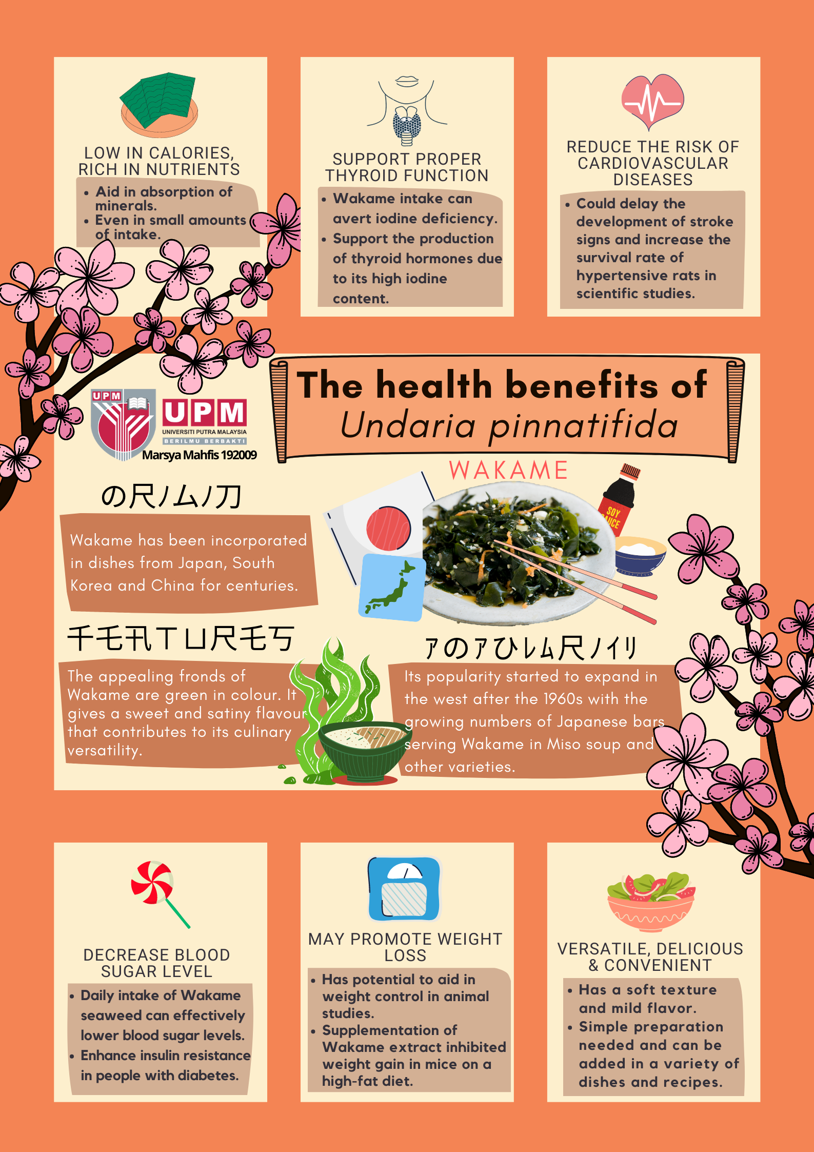 GitHub - mrsyamhfis/Canva_samples