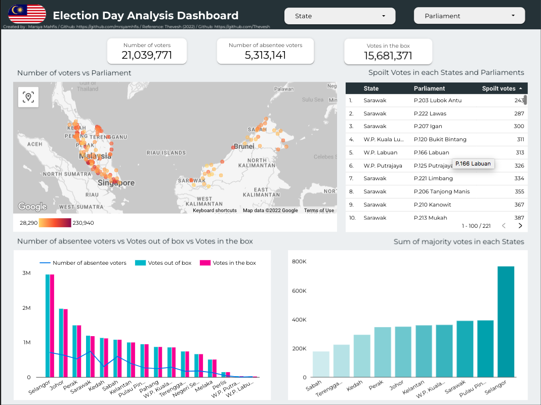GitHub - mrsyamhfis/Looker_Studio_Samples