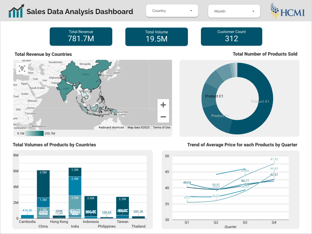 GitHub - mrsyamhfis/Looker_Studio_Samples