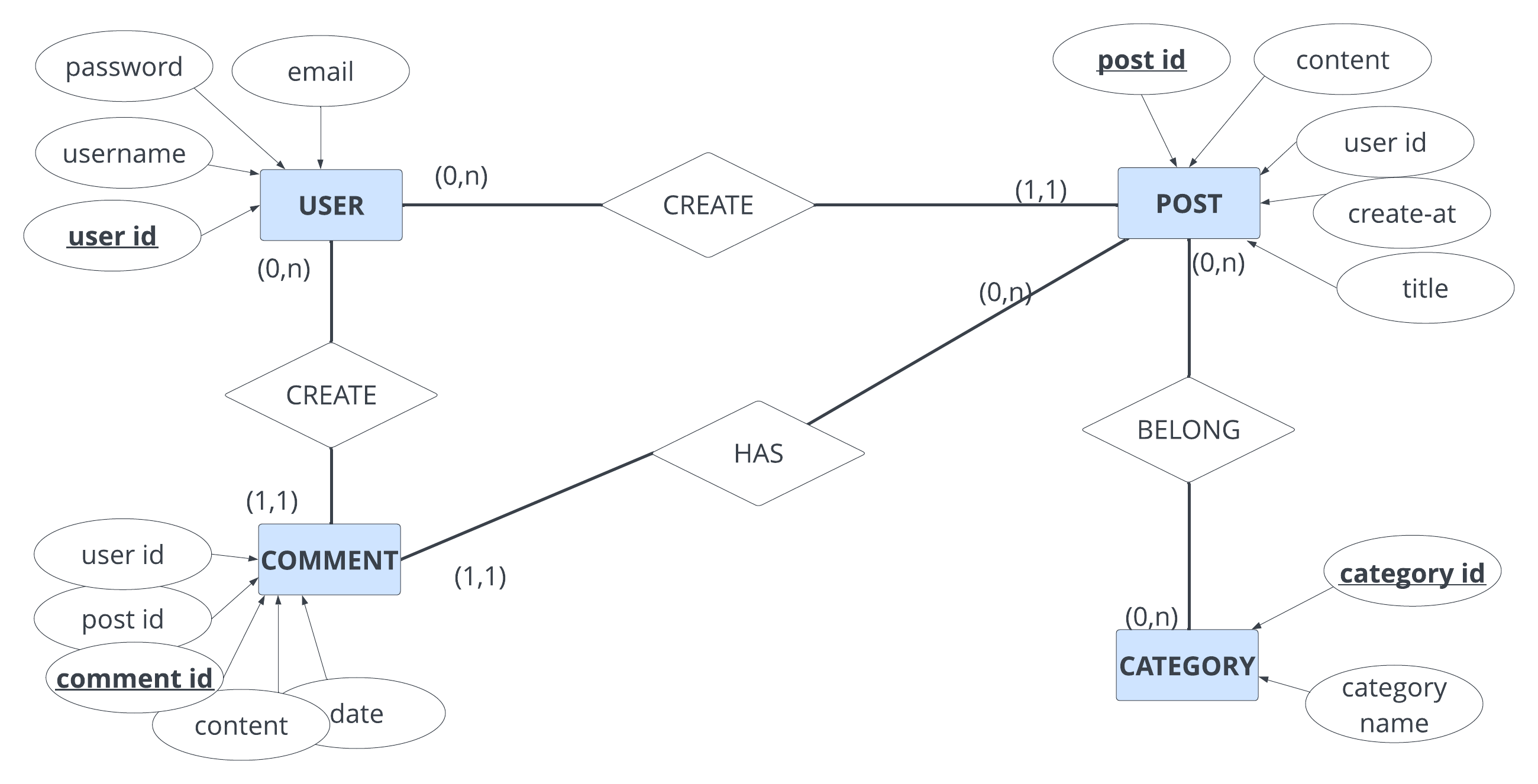 GitHub - TuanMaiz/blog-backend