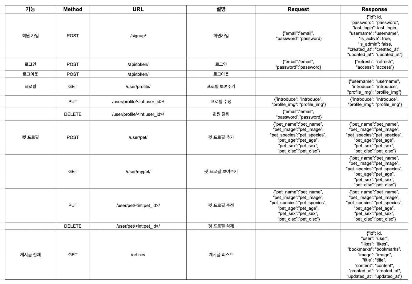 GitHub - B5-Pets/PetSo_frontend