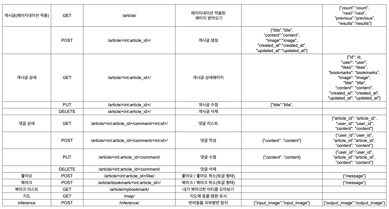 GitHub - B5-Pets/PetSo_frontend