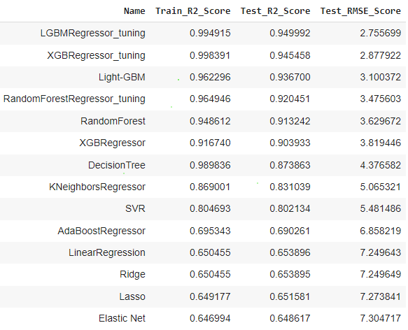 GitHub - harkpun/Bike-Sharing-Demand-Prediction