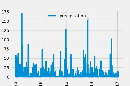 GitHub - GILEV0/SQLAlchemy-challenge: Module 10 Challenge: Advanced Data Storage & Retrieval