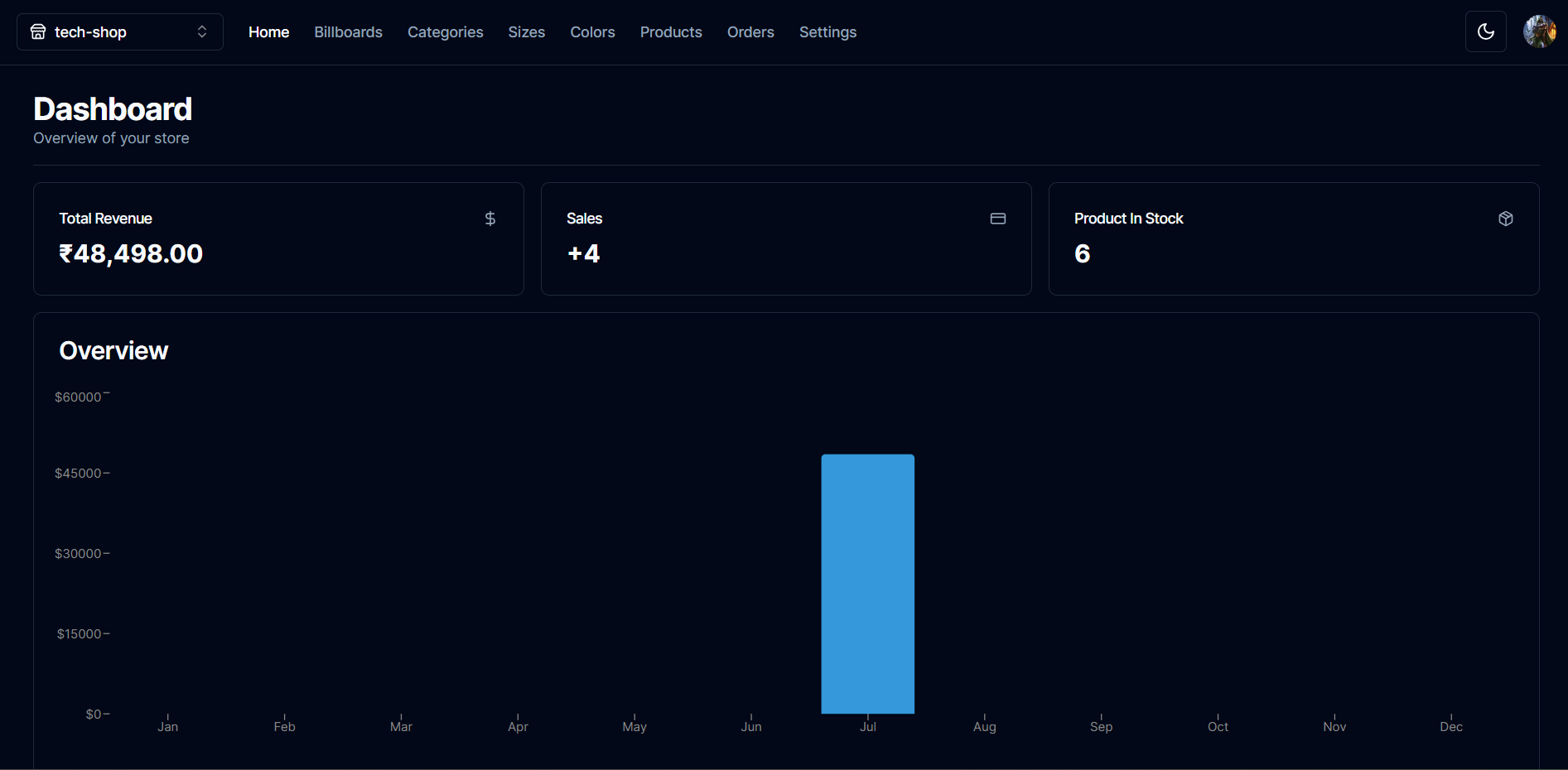 GitHub - Aakash-Sleur/admin-dashboard: Versatile admin dashboard where you can create, edit and ...