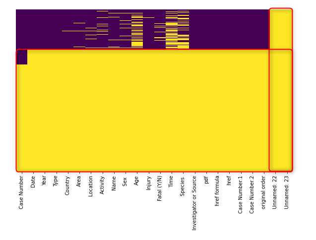 GitHub - Baker-man/Proyecto_limpieza_sharks