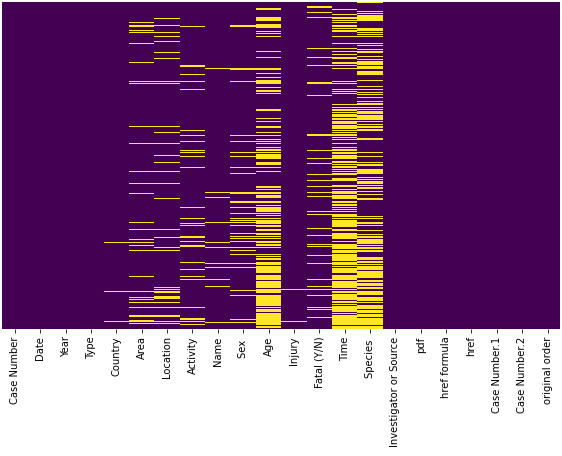 GitHub - Baker-man/Proyecto_limpieza_sharks