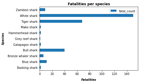 GitHub - Baker-man/Proyecto_limpieza_sharks