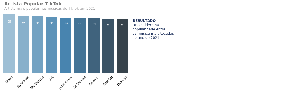 GitHub - vinigoia/Analise-Musicas-Populares-TikTok-em-2021: Análise através de dados e plotagens ...