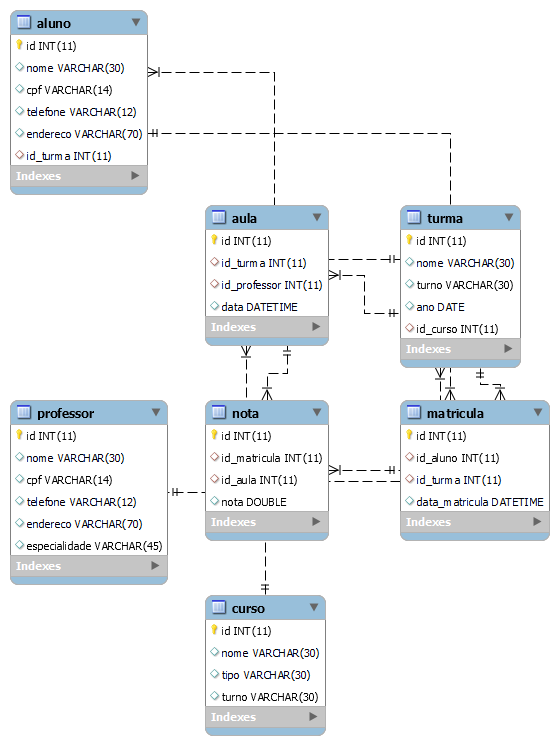 GitHub - KARLANAO/M4-Individual: Projeto Resilia M4