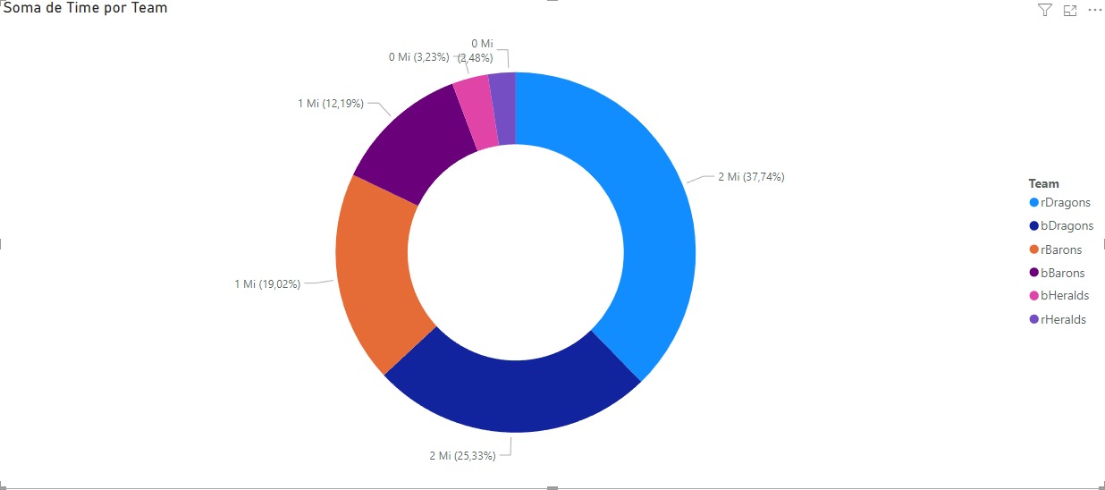GitHub - KARLANAO/M4-PROJETO-GRUPO: Projeto em grupo módulo 4 - Resilia