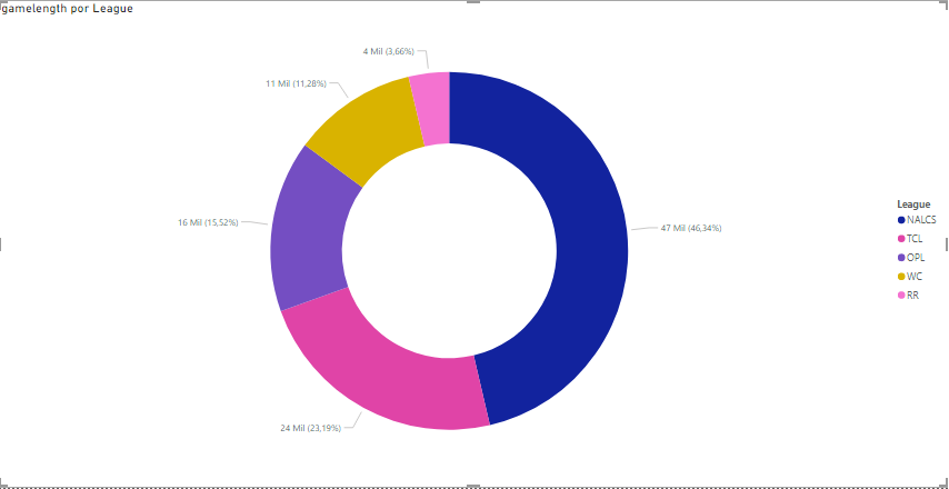 GitHub - KARLANAO/M4-PROJETO-GRUPO: Projeto em grupo módulo 4 - Resilia