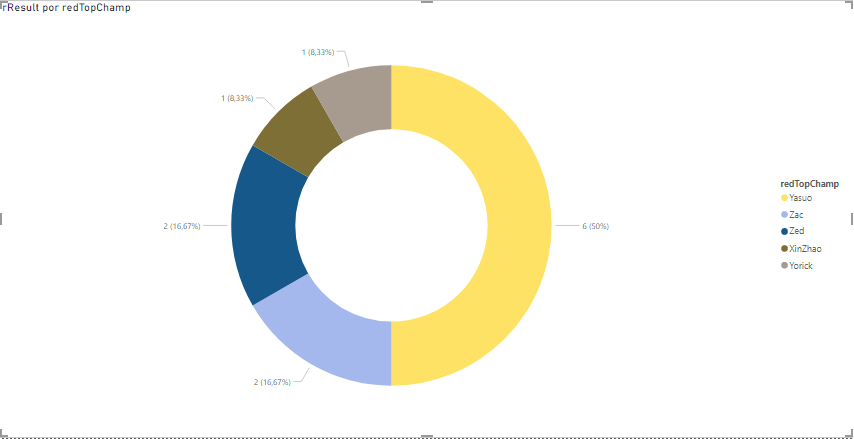 GitHub - KARLANAO/M4-PROJETO-GRUPO: Projeto em grupo módulo 4 - Resilia