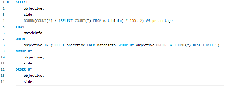 GitHub - KARLANAO/M4-PROJETO-GRUPO: Projeto em grupo módulo 4 - Resilia