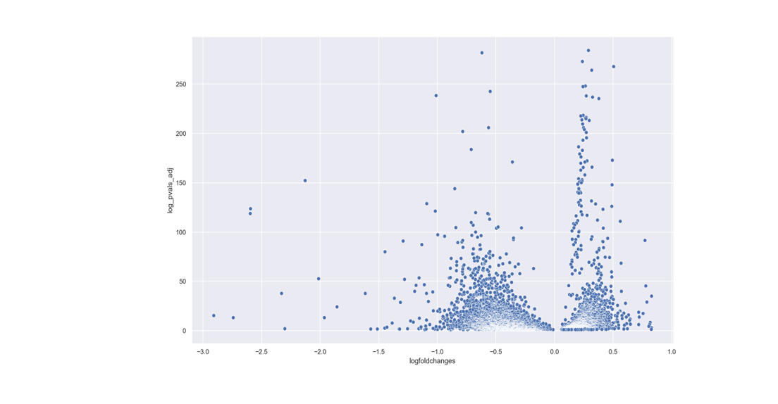 GitHub - petar-antovski/HSPC-Circadian-Rhythm-Gene-Expression-Variation