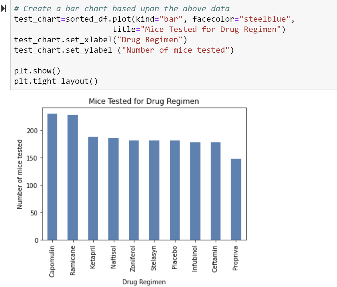 GitHub Jananeesaranraj Matplotlib