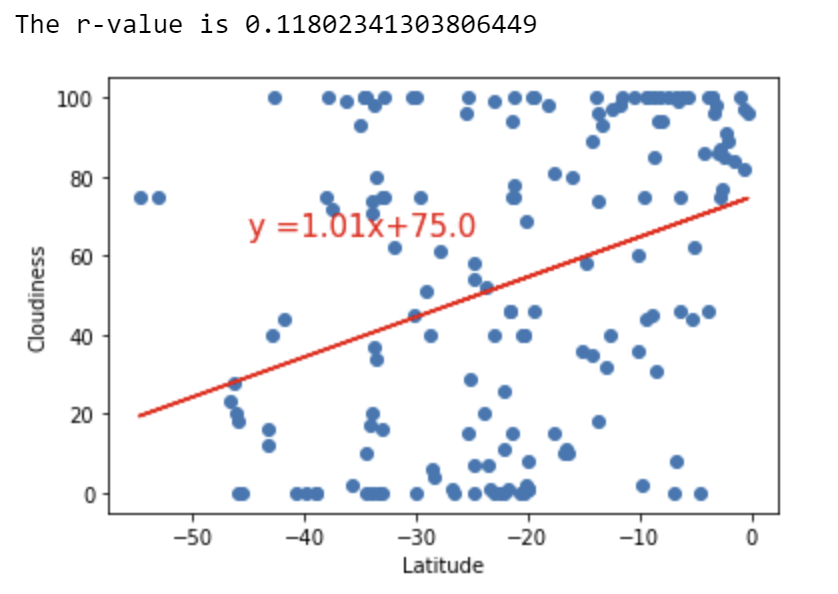 GitHub - jananeesaranraj/python-api-challenge: Python API Challenge