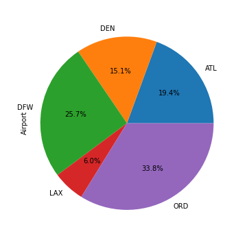 GitHub - domingo-aj/Group-Project-1