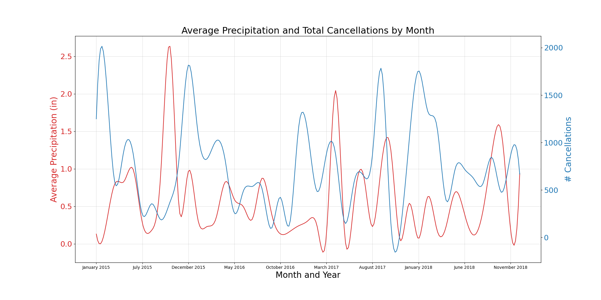 GitHub - domingo-aj/Group-Project-1