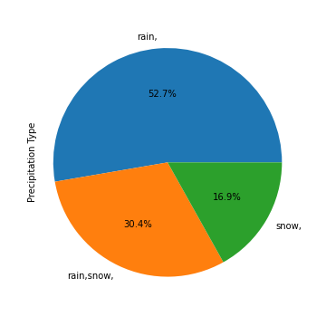 GitHub - domingo-aj/Group-Project-1