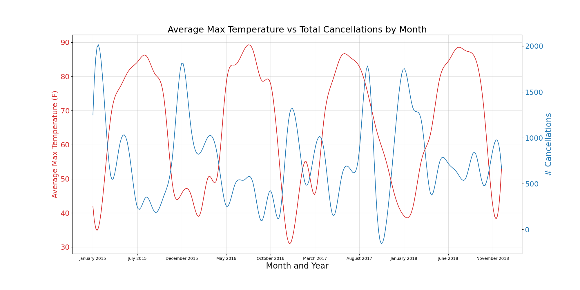 GitHub - domingo-aj/Group-Project-1