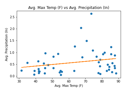 GitHub - domingo-aj/Group-Project-1
