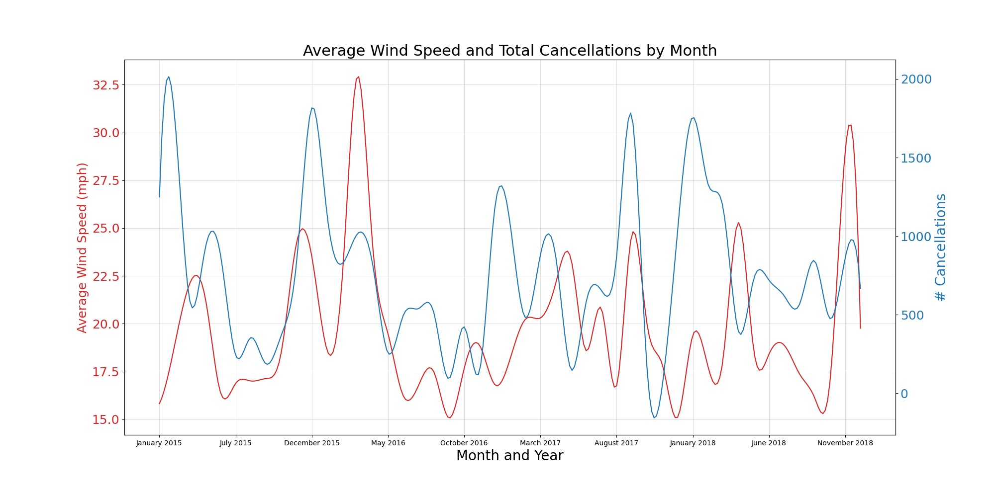 GitHub - domingo-aj/Group-Project-1