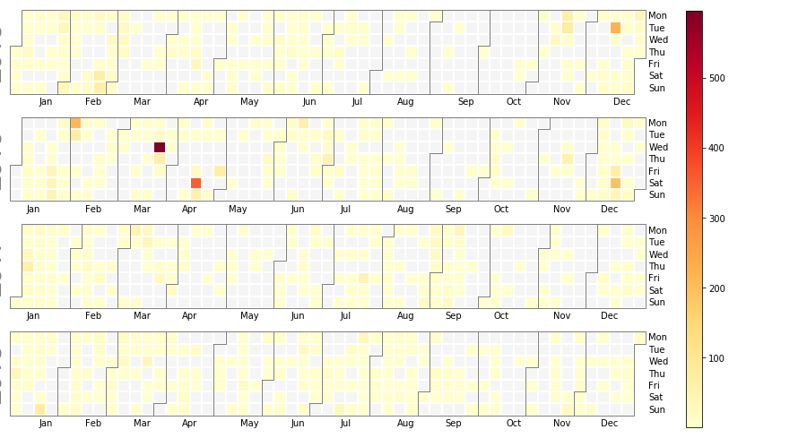 GitHub - domingo-aj/Group-Project-1