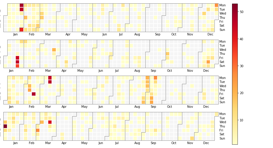GitHub - domingo-aj/Group-Project-1