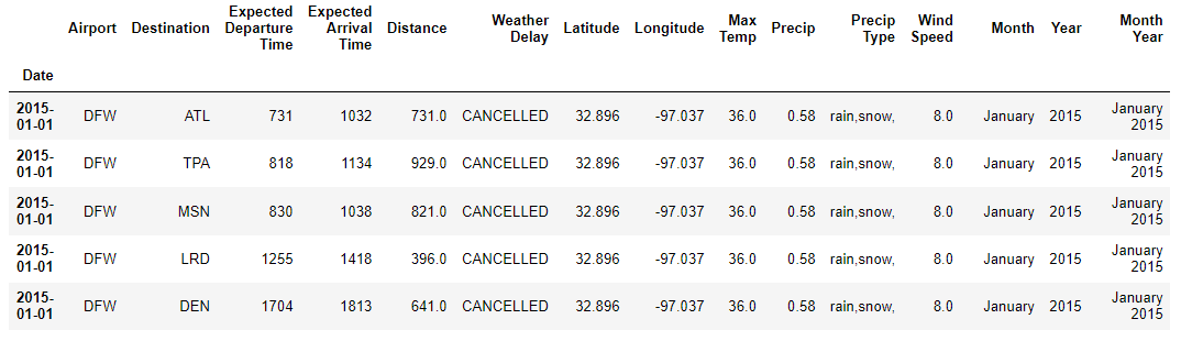 GitHub - domingo-aj/Group-Project-1