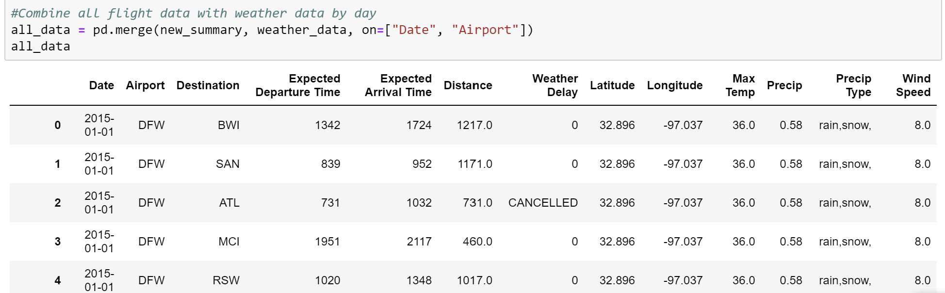 GitHub - domingo-aj/Group-Project-1