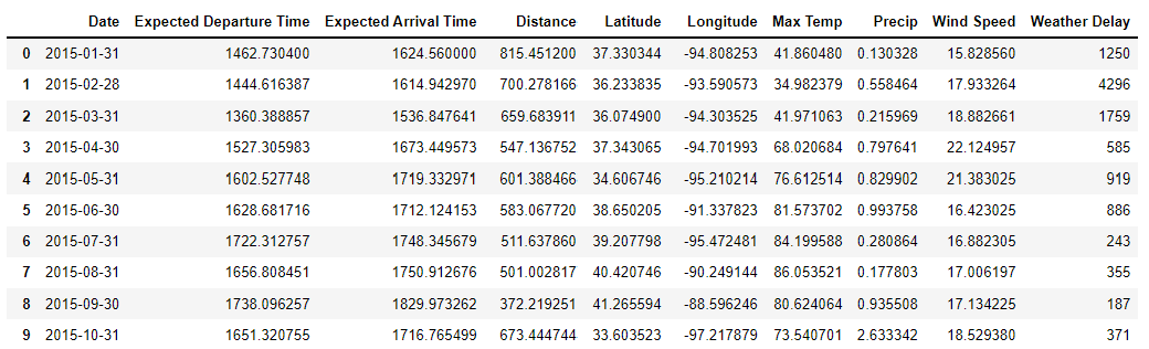 GitHub - domingo-aj/Group-Project-1